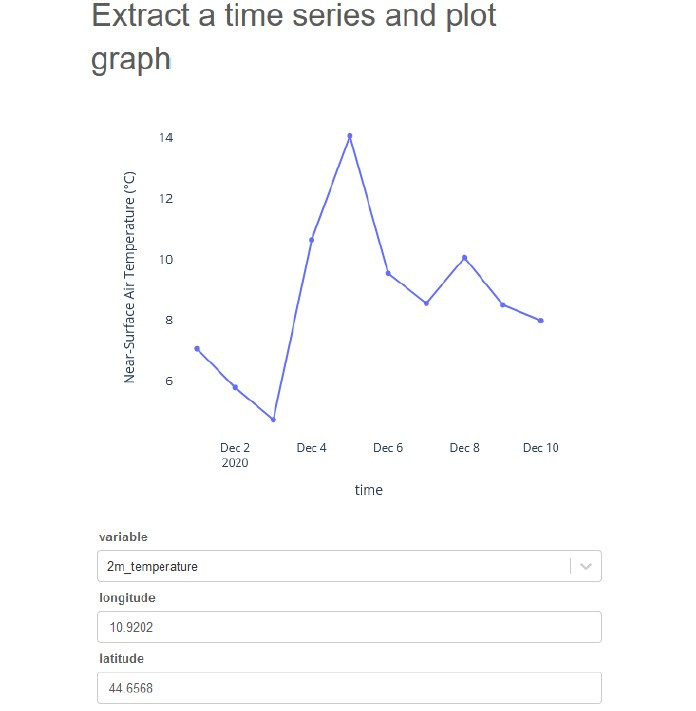 Climapse - Online Monitoring Tools: Copernicus Climate Data Store ...