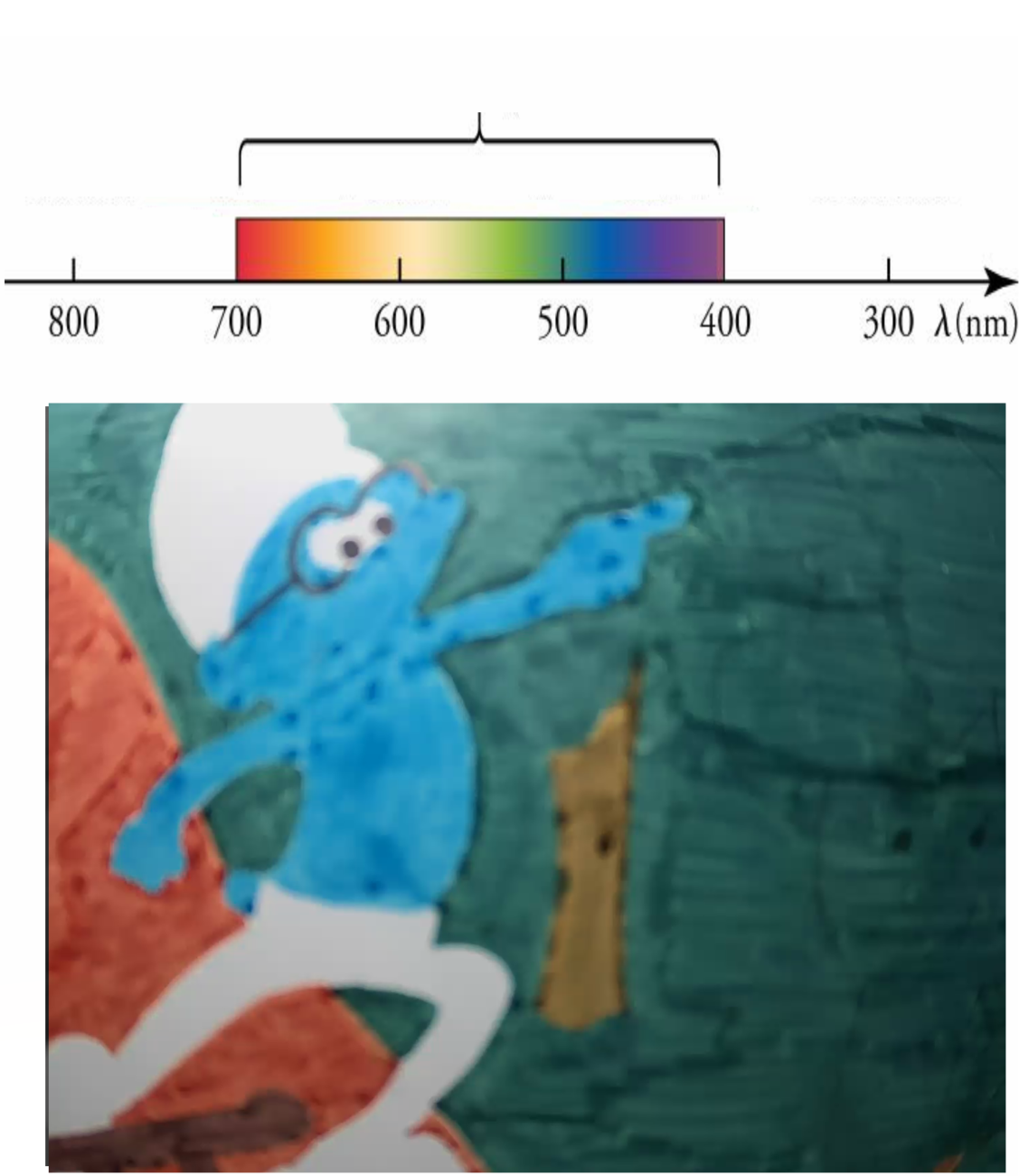Shedding “light” on a Picasso! | Science On Stage Europe